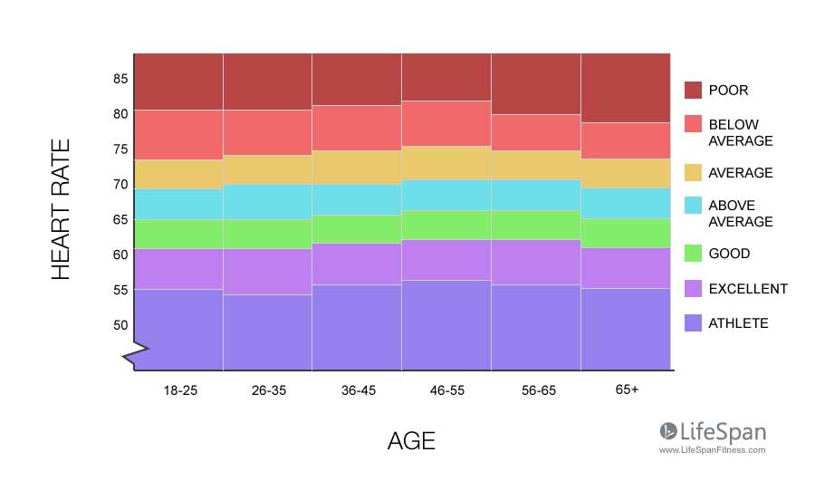 Resting Heart Rate Chart By Age Resting Heart Rate Chart By Age